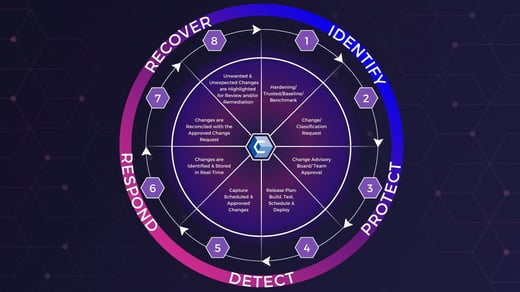 Reviewing The 5 Stages Of The Cybersecurity Lifecycle [ Examples]